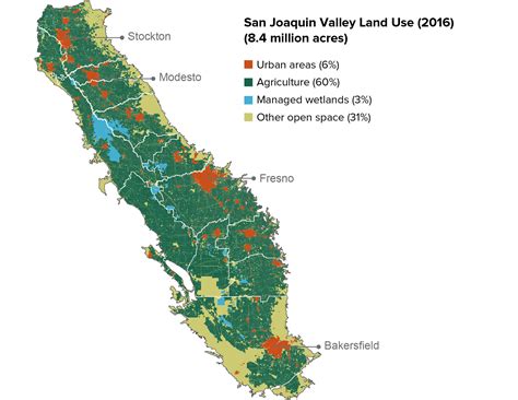 The San Joaquin Valleys Urban Centers Are Surrounded By Farmland