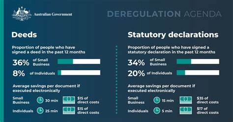 Paul Hubbard On Linkedin 👍 If Youve Signed A Stat Dec During Covid 🤔