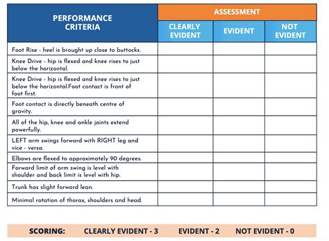 Running Analysis Activity Connectedpe