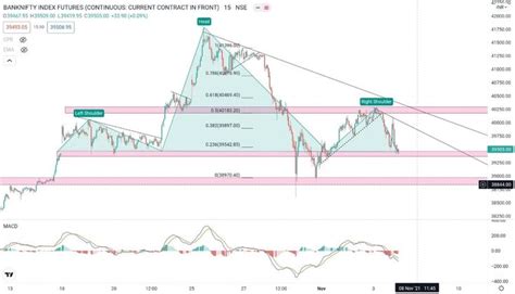 Stock Trading Strategies How To Trade The Upward Triangle Pattern