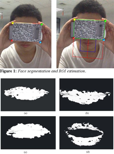 Figure 1 From Facial Expressions Recognition Based On Convolutional Neural Networks For Mobile