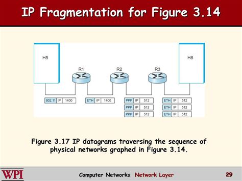 Ppt Understanding The Network Layer Key Concepts And Protocols In