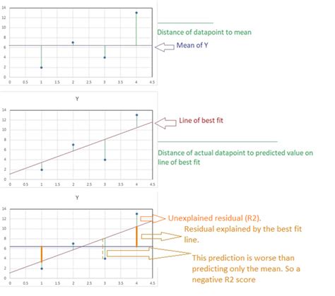 Regression In Machine Learning — Linear Polynomial Regularisation