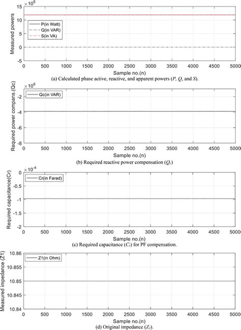 Required Capacitance Original Impedance And Calculated Active