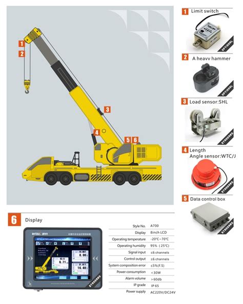 Mobile Crane Load Moment Indicator Cranesindo