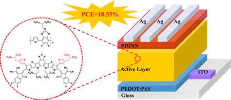 1855 Efficiency Polymer Solar Cells Based On A Small Molecule