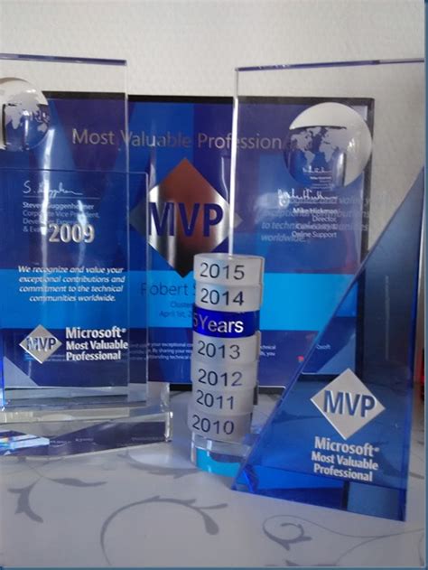 Congratulations Microsoft MVP Im Renewed And New MVP In Cloud And Datacenter Management
