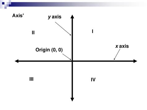 The Coordinate Plane Ppt Download