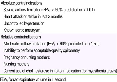 Contraindications For Methacholine Provocation Testing Download Table