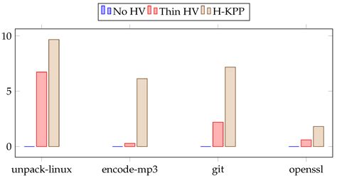 H Kpp Hypervisor Assisted Kernel Patch Protection