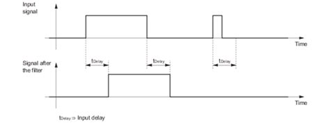 Input Filter Metasys Lit 12013558 Programmable Logic Controller