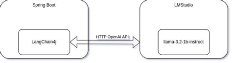 Testing Java Applications With Wiremock And Spring Boot