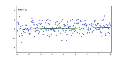 SGD Optimizer With Momentum