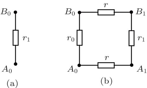 A A 1 × 0 Resistor Network And B A 1 × 1 Resistor Network With An