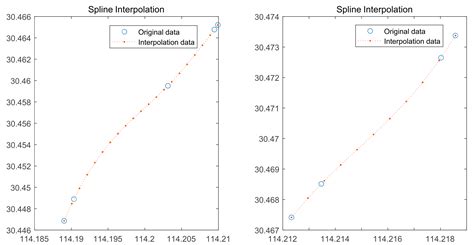 Applied Sciences Free Full Text A New Method Of Inland Water Ship Trajectory Prediction