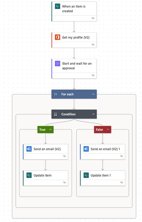 使用 Power Automate 创建和测试审批工作流 Power Automate Microsoft Learn