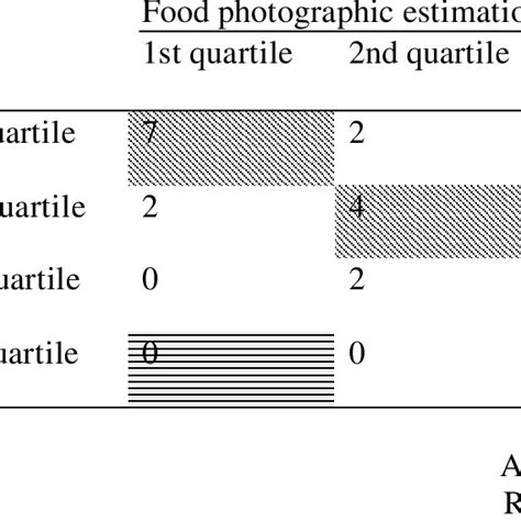 Differences In Portion Size Between Weighed Food Record And Food Download Scientific Diagram