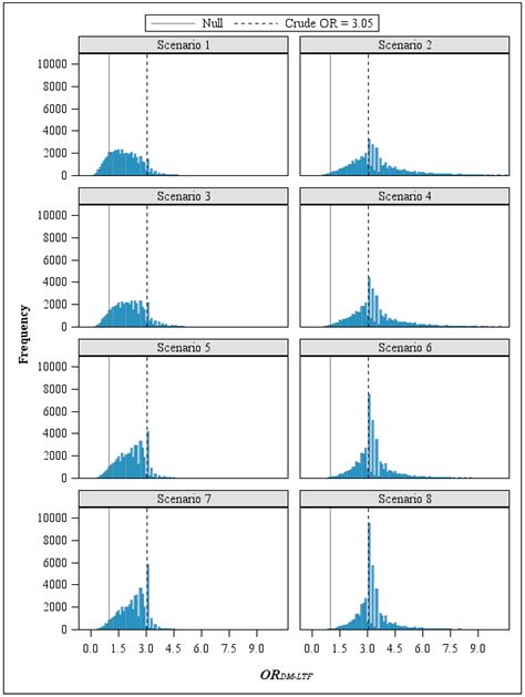 Quantifying And Adjusting For Disease Misclassification Due To Loss To