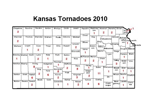 Kansas Tornado Information