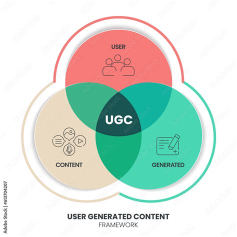 User Generated Content Strategy Chart Diagram Infographic Presentation