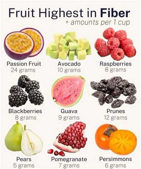 Fruit Highest In Fiber High Fiber Foods High Fiber Fruits Nutrition