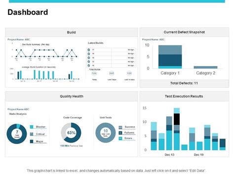 Dashboard Analysis Ppt Powerpoint Presentation Inspiration Designs Download