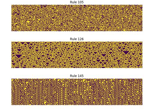 Some Classic Wolfram Ca With An Easy Python Code Rcellularautomata