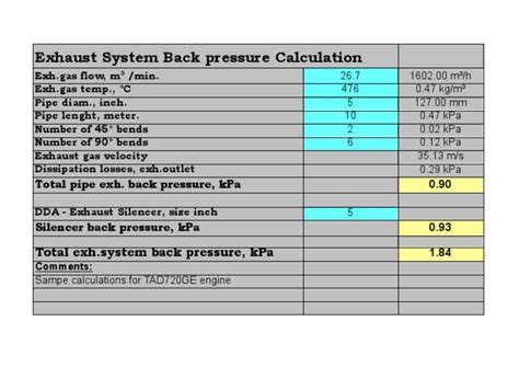 Exhaust System Back Pressure Calculation At Poppy Gaby Blog