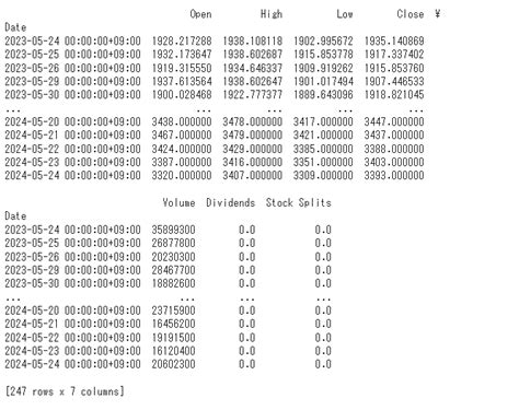 【python】日本の上場企業の株価データwスクレイピングするサンプルコード｜python自動化研究所