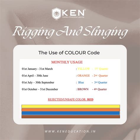 Kulsum Qureshi On Linkedin Colour Code Is An Indication Which Informs