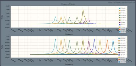 11 Band Audio Visualizer General Guidance Arduino Forum