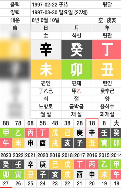 송혜교 차은우 사주더글로리 아일랜드 인기 Mbti Infj Intj연예인 네이버 블로그
