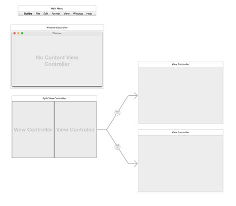 Xcode Os X Application With Splitted View Stack Overflow