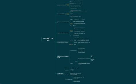 Xmind Share Xmind Mind Mapping Software