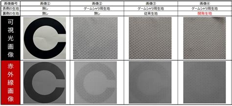 アスリートを盗撮被害から守る赤外線防透け生地を開発｜ミズノ株式会社