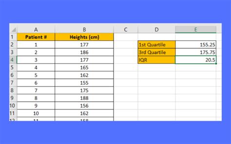 How To Calculate The Interquartile Range In Excel Sheetaki