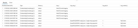 Feature Request Clear Documentation About Containerappconsolelogs Cl Issue Microsoft