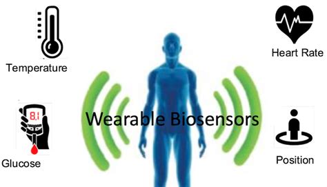 Features And Applications Of Wearable Biosensors