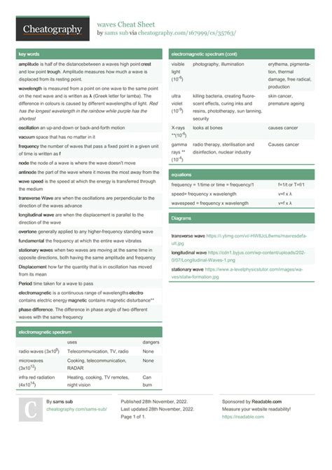 Marriage Cheat Sheet By Sams Sub Education Sociology Marriage R Cheatography