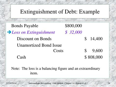 Ppt Chapter 14 Long Term Liabilities Powerpoint Presentation Free