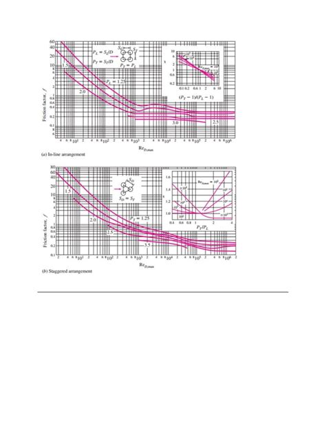 Ees Functions And Procedures For Forced Convection Heat Transfer Pdf
