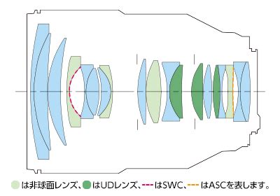 仕様 Rf28 70mm F2 L Usm：レンズ交換式カメラ・レンズ｜個人｜キヤノン