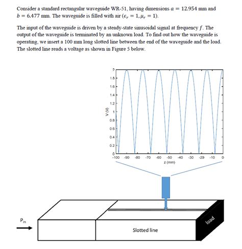 Consider A Standard Rectangular Waveguide Wr 51