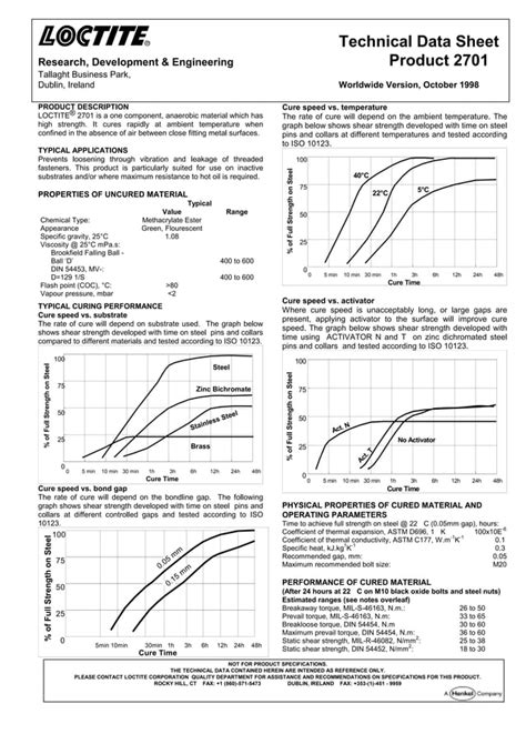 Loctite 2701 Pdf Chemistry Science