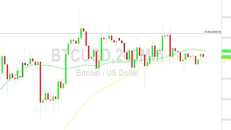 Bitcoin Price Analysis Bears Eye 27594 10 April 2023 Crypto Daily