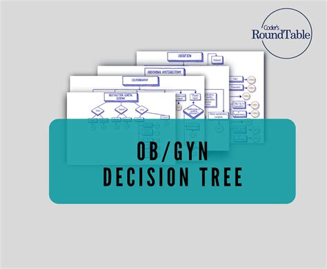 Obgyn Decision Tree Simplifying Medical Coding Etsy
