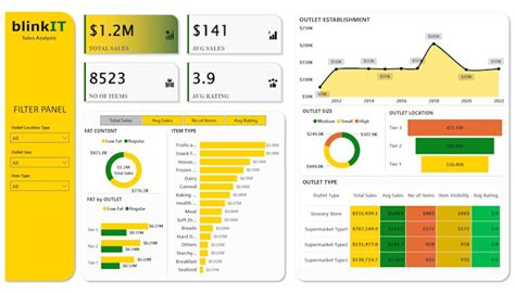 Solve Your Bi Problems With Spreadsheet Sql Power Bi Tableau By Tanzimzaman Fiverr