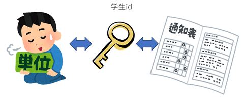 データ結合メソッドpdmergeの使い方を説明する データと統計学