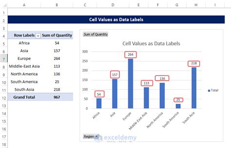 Data Labels In Excel Pivot Chart Considering All Factors 7 Suitable
