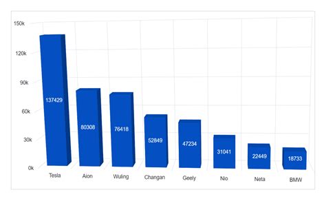 JavaScript D Charts Live Tracking Syncfusion